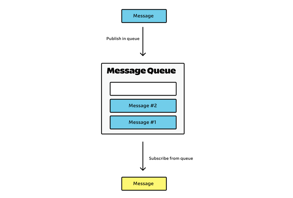 A Practical Guide to Using ActiveMQ JMS with Spring Boot