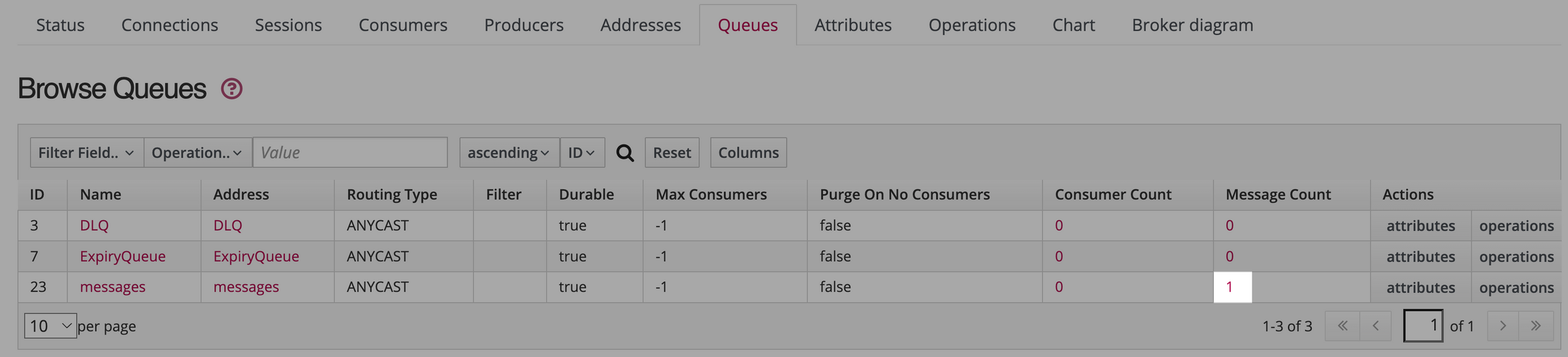A Practical Guide to Using ActiveMQ JMS with Spring Boot