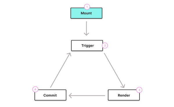 How to Handle Asynchronous Updates with useState in Your React App